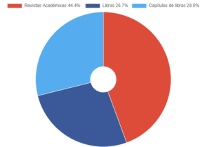 Quiénes somos – INIDE